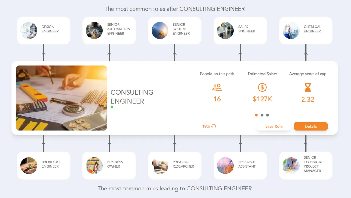 Consulting Engineer Career Path | Jobtrees
